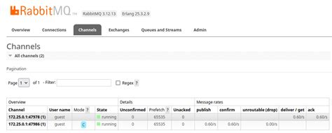 Reactive Messaging With Rabbitmq And Wildfly Mastertheboss