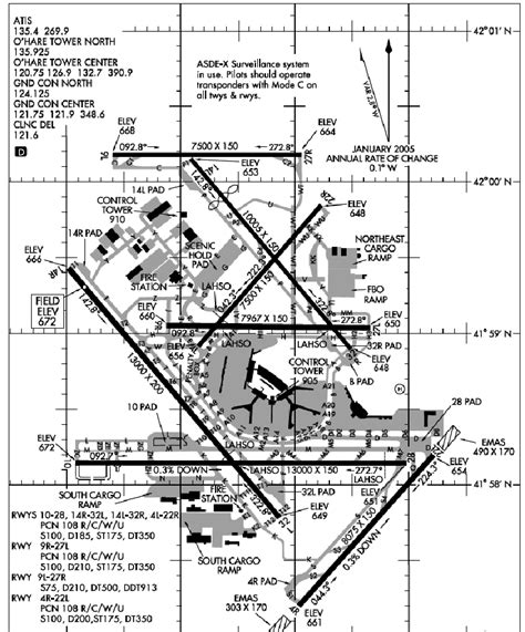 Kord Runways Layout General Navigraph