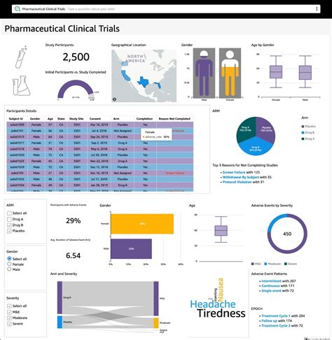 Enable Users To Ask Questions About Data Using Natural Language Within