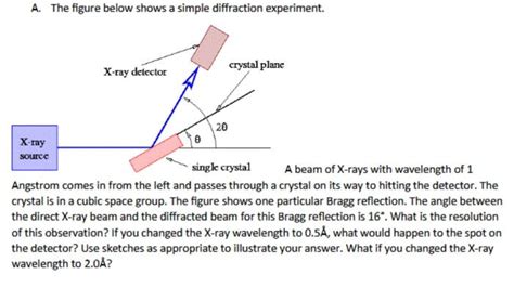 Solved A The Figure Below Shows A Simple Diffraction