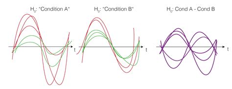 Statistics Cluster Permutation Test Science