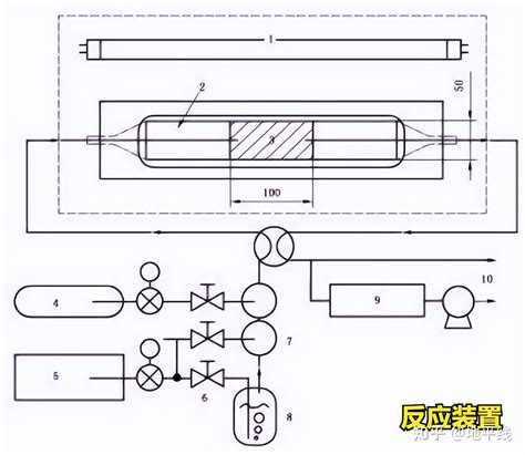 涂覆材料光催化环境舱对甲醛乙醛降解量的测试 知乎