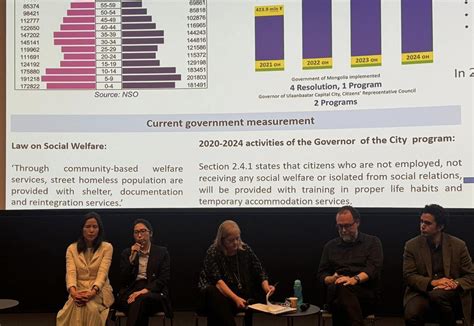 Олон Улсын Вангардын дээд хэмжээний уулзалт боллоо