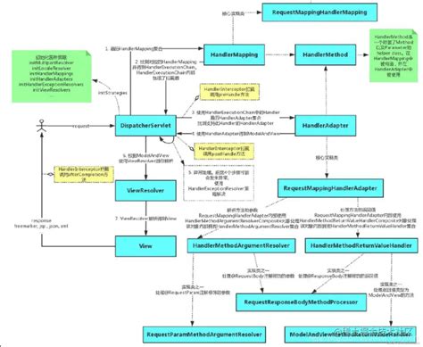 Spring实现跨域的几种方式小结 java 脚本之家