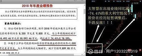 持仓个股出现“5大特征”，说明股票已被主力高度控盘 做股票的人一定知道股票市场有主力，主力会刻意误导散户，主力明明要启动行情却偏偏故意先来个