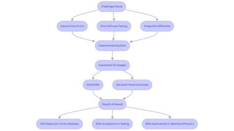 What Is Automation In Mainframe Understanding Its Importance And Benefits Creatum Gmbh