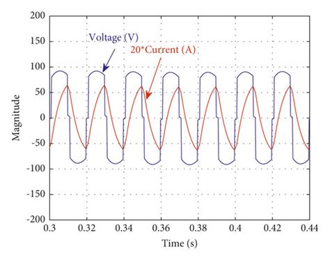 Output Voltage And Current Waveform In The Proposed NLM Method When Download Scientific Diagram