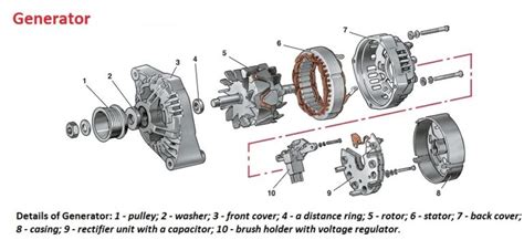 Replacing Generator Bearings Car Anatomy