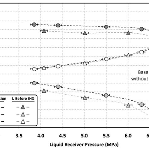 Evolution Of Different Mass Flow Rates For Two Injection