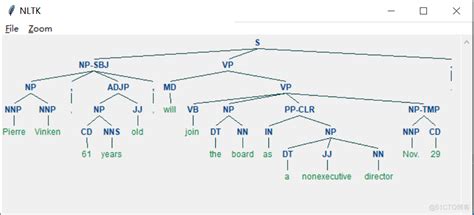 【nlp开发】python实现中文、英文分词51cto博客python 分词 【nlp开发】python实现中文、英文分词51cto博客python 分词