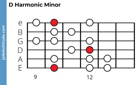 The D Harmonic Minor Scale A Music Theory Guide