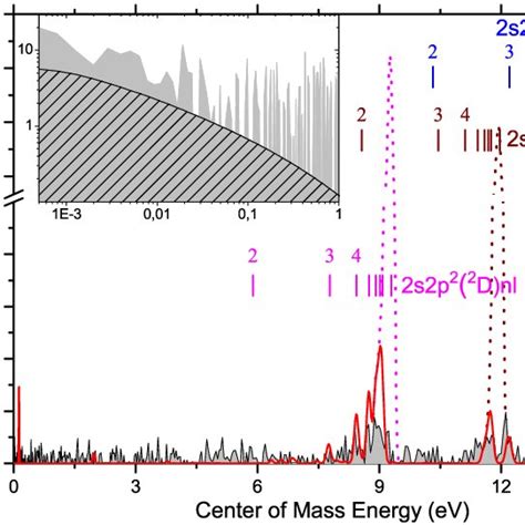 Comparison Of The Measured Recombination Rate Coefficients Of C Ii With Download Scientific