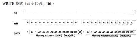 Stm32f103学习笔记（4）——lcd段码屏ht1621使用 Csdn博客