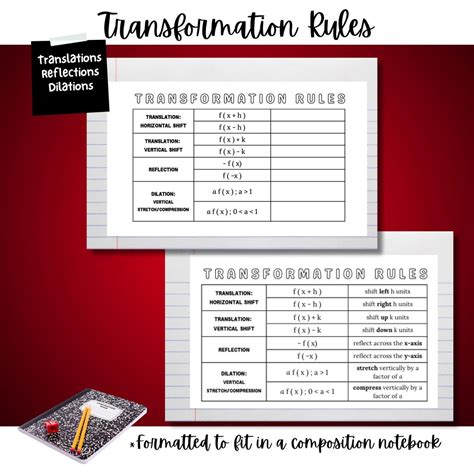Transformation Rules Function Transformation Rules Organizer