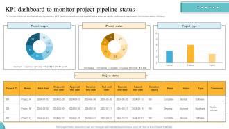 Kpi Dashboard To Monitor Project Pipeline Status PPT Template