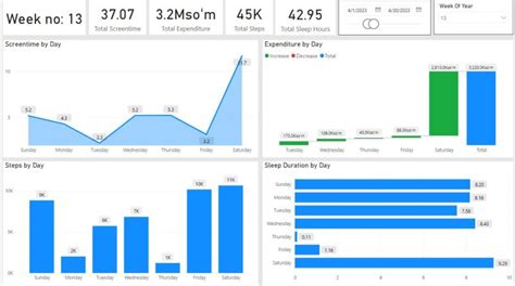 Abduvosid Malikov On Linkedin Powerbi Productivity Life