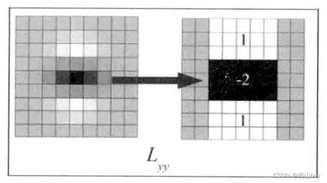 Opencv：十一、特征检测与匹配p1 Keypointimg Scalarall 1 Drawmatchesflags Csdn博客