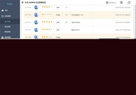 GitHub luichooy vue admin 基于vue vuex element ui搭建的PC端后台管理系统