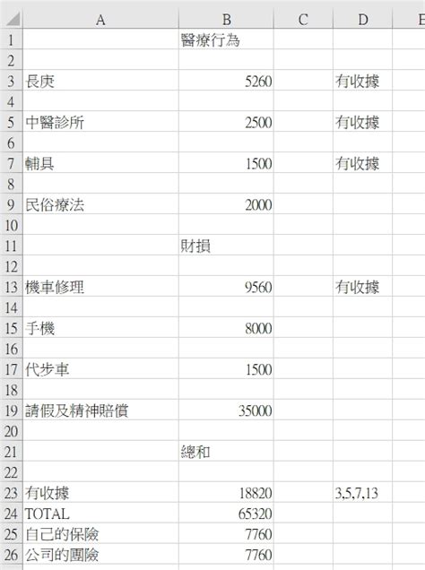 分享 懶人一張圖秒懂，車禍和解理賠看這裡！ 看板biker Ptt網頁版