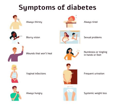 Diabetes What It Is Causes Symptoms Treatment Types 51 Off