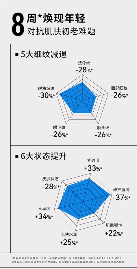 数据分布图