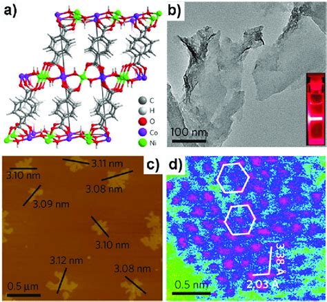 A Crystal Structure Of Nico Umofns B Tem Image Of Nicoumofns The Download Scientific