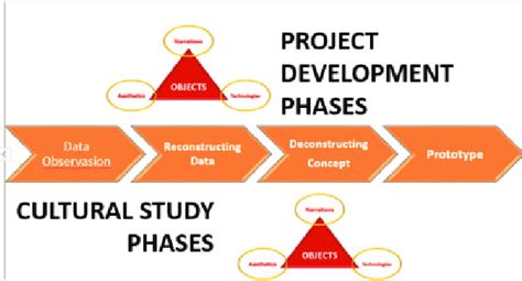 Data Analyisis Used In This Research Source D K Aditya 2022