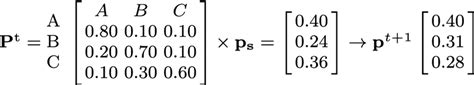 First Order Markov Model Process Transition Probability Matrix