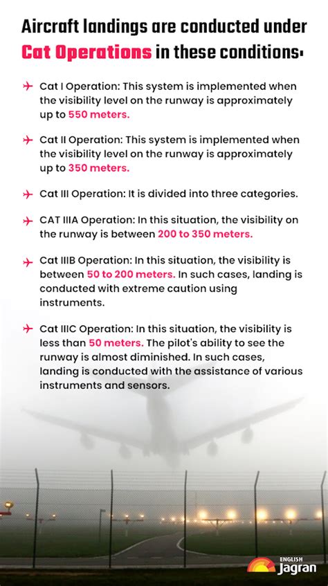 As Foggy Weather Hits Normal Life In North India This New Fog