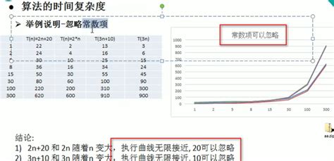 8排序算法 时间复杂度和空间复杂度 努力的达子 博客园
