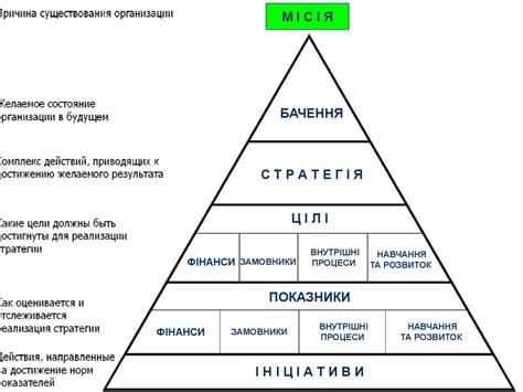 Стратегічне планування та управління презентация онлайн