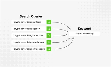 What Is The Difference Between Search Queries And Keywords