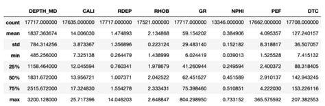 Isolation Forest Auto Anomaly Detection With Python Towards Data Science