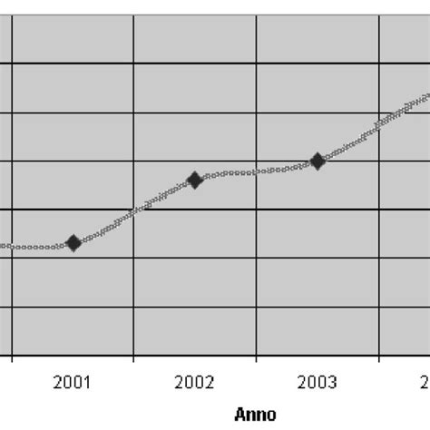 The Curve Of The Resource Utilization Level And Its Variation Rate