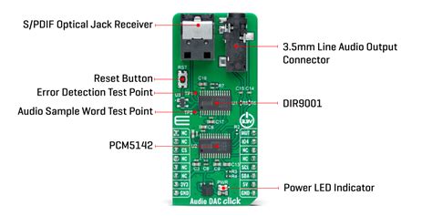 audio dac click