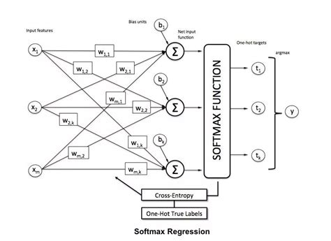 深度学习 经典模型TensorFlow与Pytorch代码实现大合集 腾讯云开发者社区 腾讯云