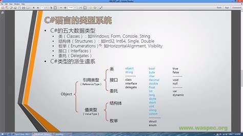 刘铁猛《c语言入门详解》1——详解类型、变量与对象 Csdn博客
