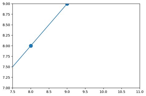 Python What Is The Name Of The Matplotlib Function That Gets Executed When Initially Plotting