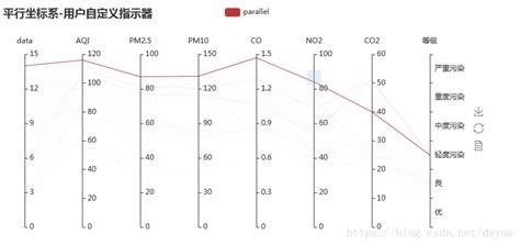 数据可视化之pyechatspyechartsbar Y过大 Csdn博客