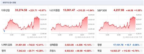 장전주요이슈 금리동결 장기전 진행중 112 목 송팀장 고수의 추천주식