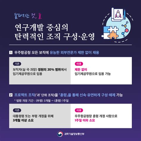인쇄하기