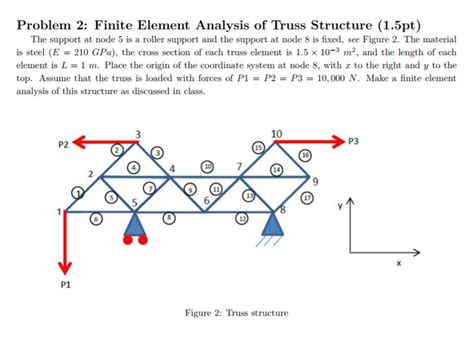 Problem Finite Element Analysis Of Truss Structure Chegg