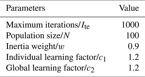 Ms Decoupling Active Disturbance Rejection Trajectory Tracking Control Strategy For X By Wire
