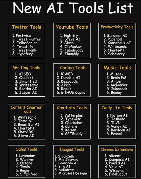 AI Tools Listicle Chart Swipe File