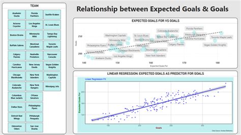 Enhancing Your Power BI Reports With Linear Regression Models