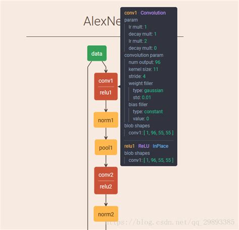 Caffe学习笔记（三）：资料分享caffe 书 Pdf 网盘 Csdn博客