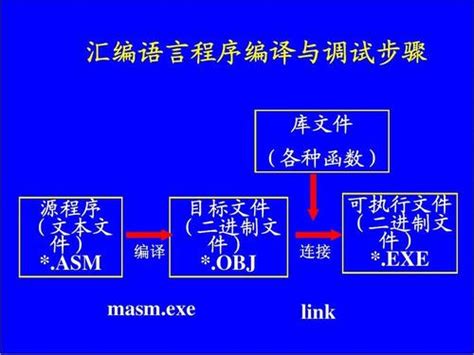 由高级语言编写的源程序要转换成计算机能直接执行的目标程序必须经过高级语言编写的程序转换为计算机能直接执行的目标程序，必须经过？a编辑b编译