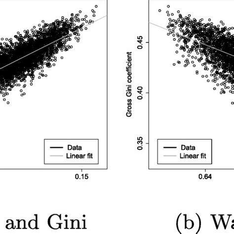 Scatter Plots Note Periods 451 To 500 The Number Of Periods Has