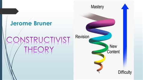 Jerome Bruners Theory Of Learning