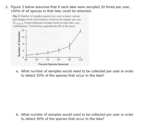 Solved In Figure 1 Shown Here The Authors Measured Chegg